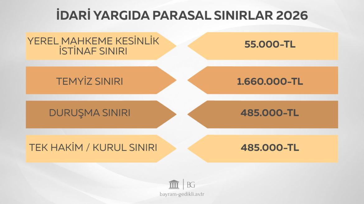 2026 Yılı Yargıda Parasal Sınırlar - Bayram & Gedikli Hukuk ve Danışmanlık