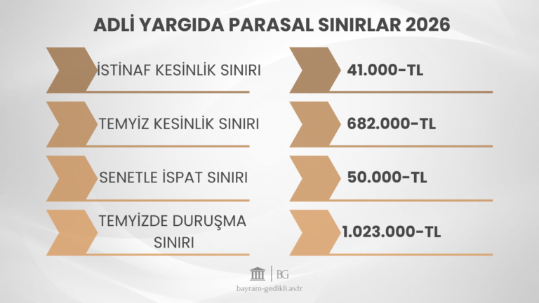2026 Yılı Yargıda Parasal Sınırlar - Bayram & Gedikli Hukuk ve Danışmanlık